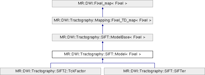 MRtrix: MR::DWI::Tractography::SIFT::Model Class Template Reference