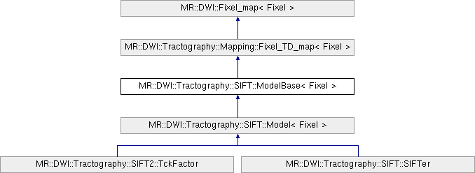 MRtrix: MR::DWI::Tractography::SIFT::ModelBase Class Template Reference