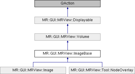 MRtrix: MR::GUI::MRView::ImageBase Class Reference